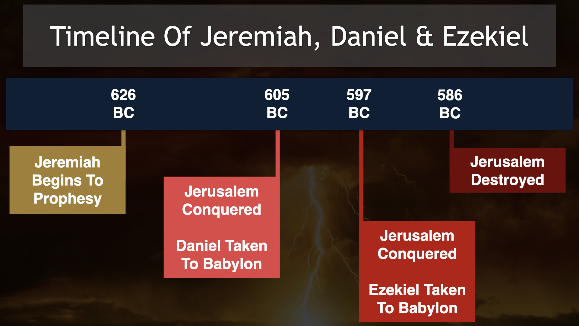 Study Ezekiel 12 on FerventWord