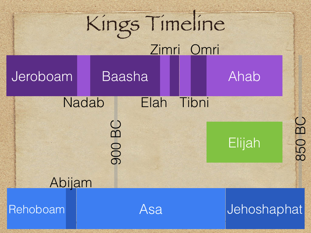 Study 1 Kings 17 on FerventWord