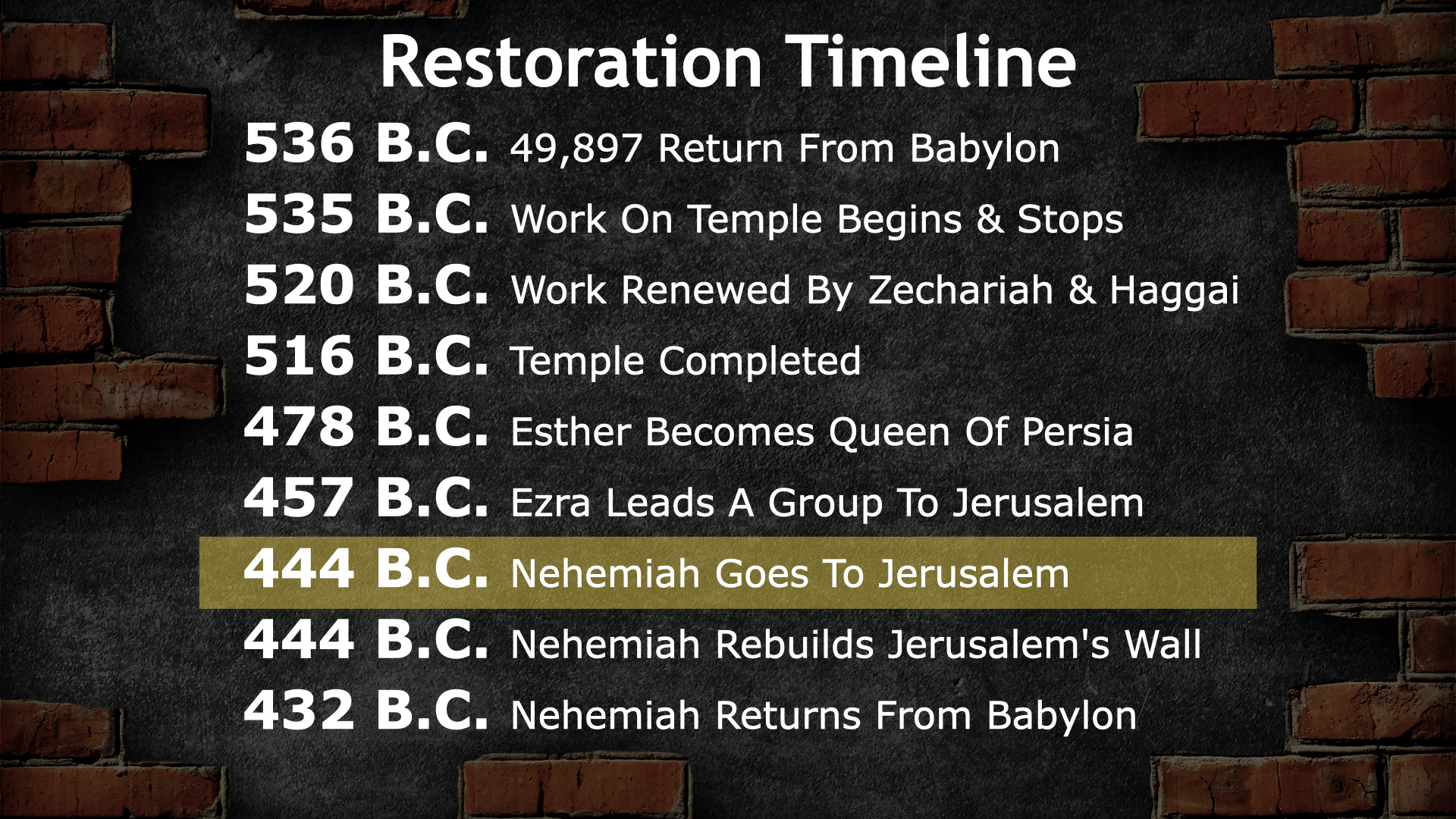 Study Nehemiah 2 on FerventWord