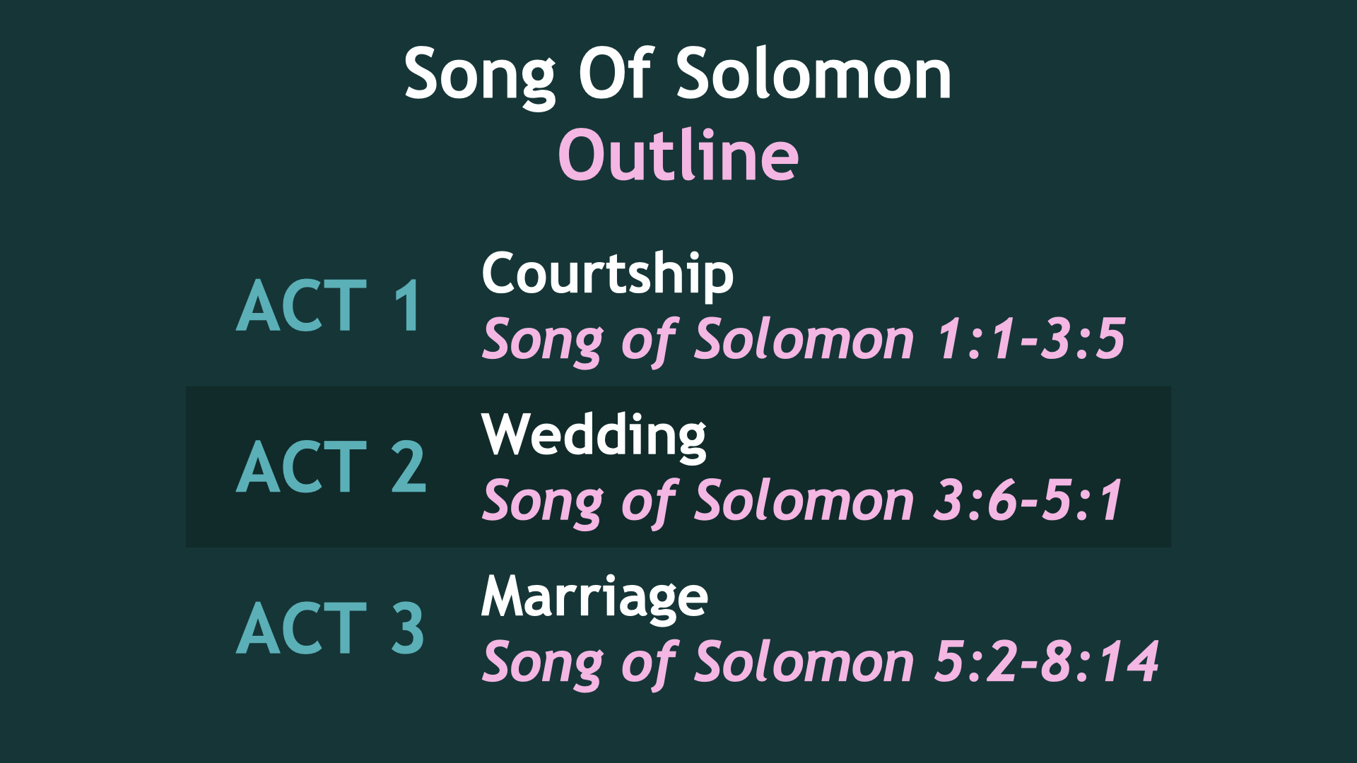 Study Song Of Solomon 5 on FerventWord