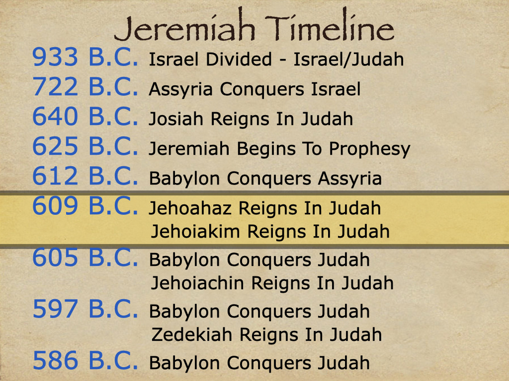 Study Jeremiah 6 on FerventWord