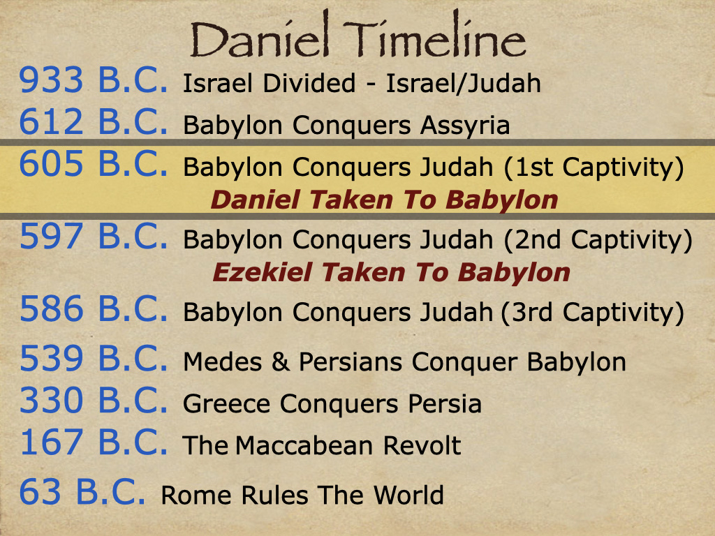 Study Daniel 1 on FerventWord