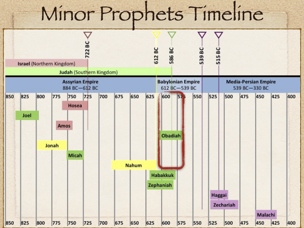 Study Obadiah 1 on FerventWord