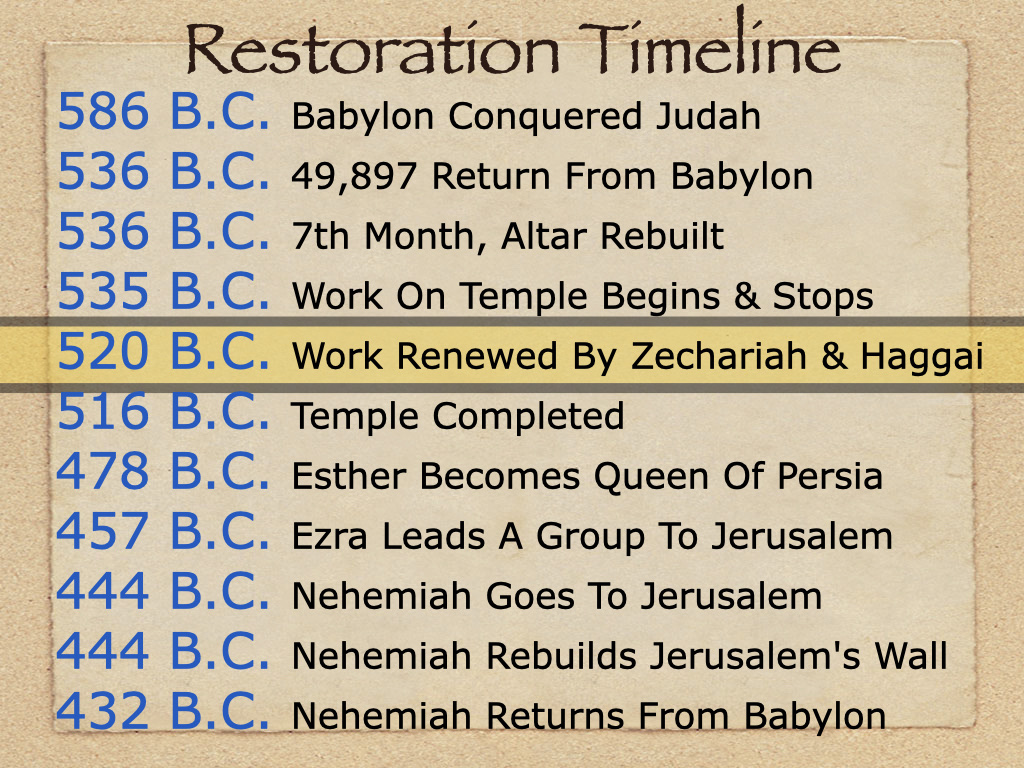 Haggai on FerventWord