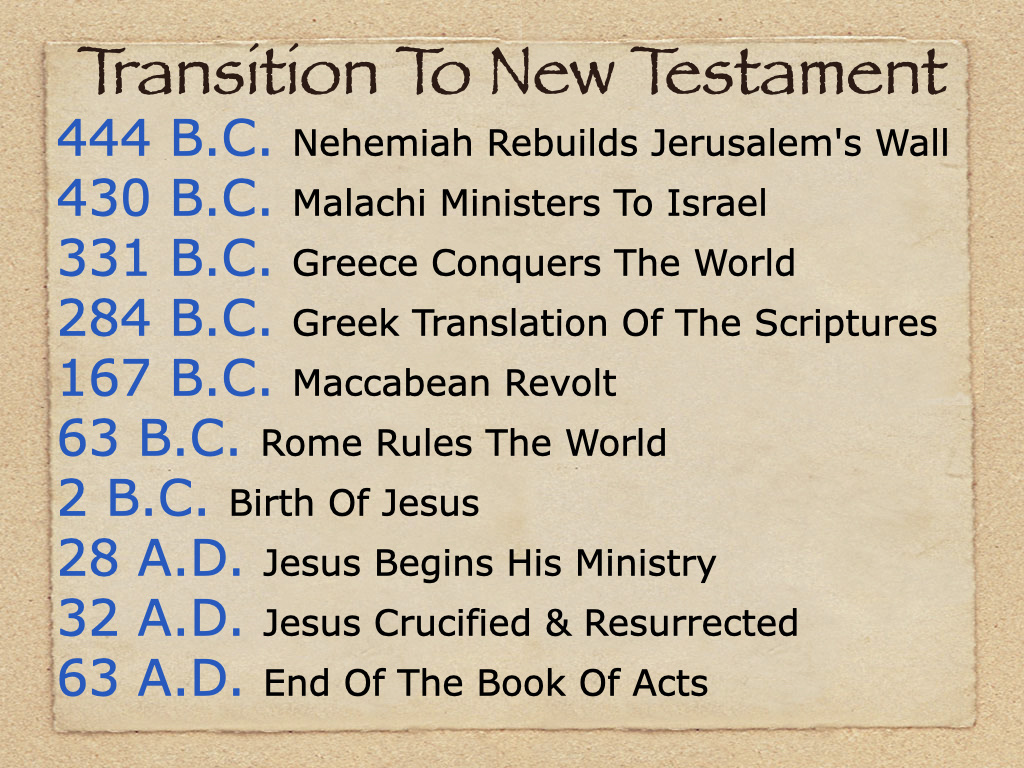 Study Malachi 4 on FerventWord