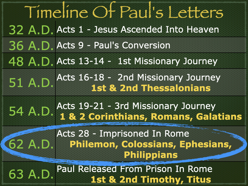 Ephesians on FerventWord