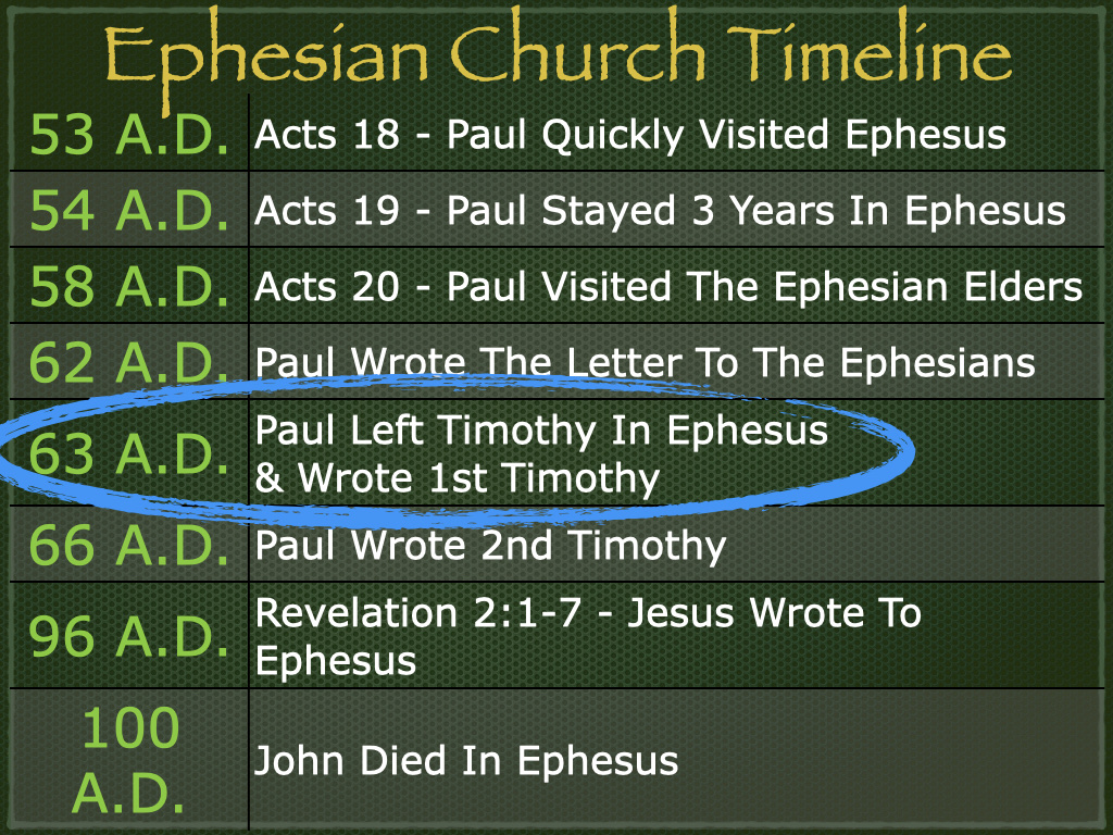 1 Timothy on FerventWord