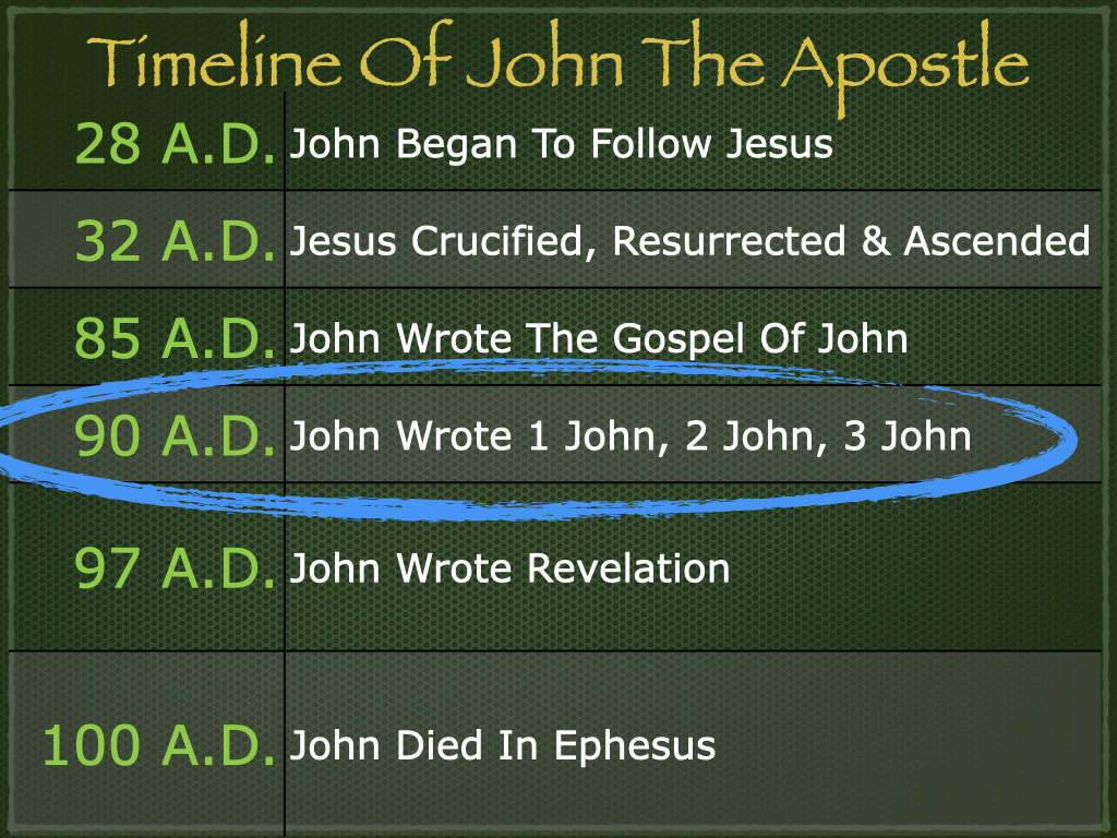 1 John on FerventWord